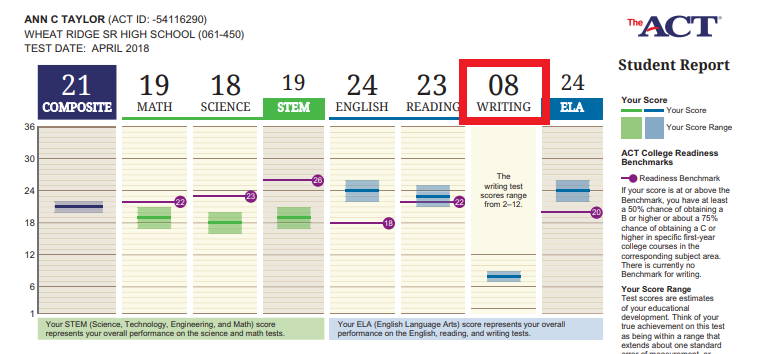 How do I decide which ACT scores to report?
